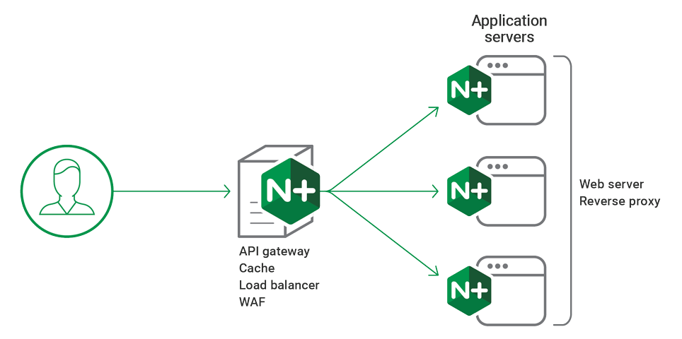 Apa Itu NGINX? Dan Bagaimana Cara Kerjanya? - INAKRI