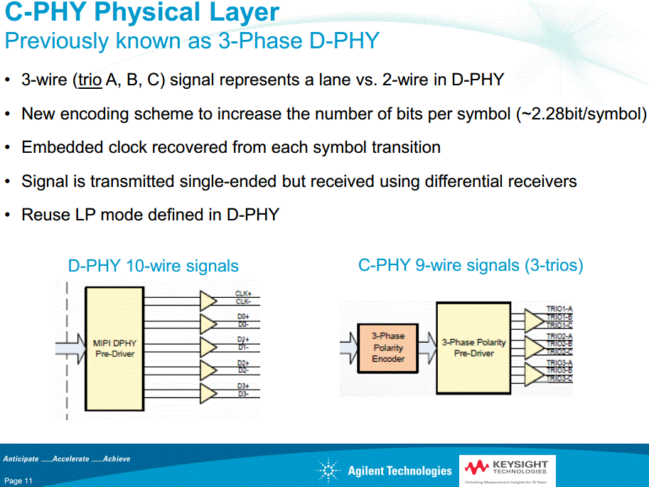 Keysight Explains MIPI C-PHY Signalling - F4News