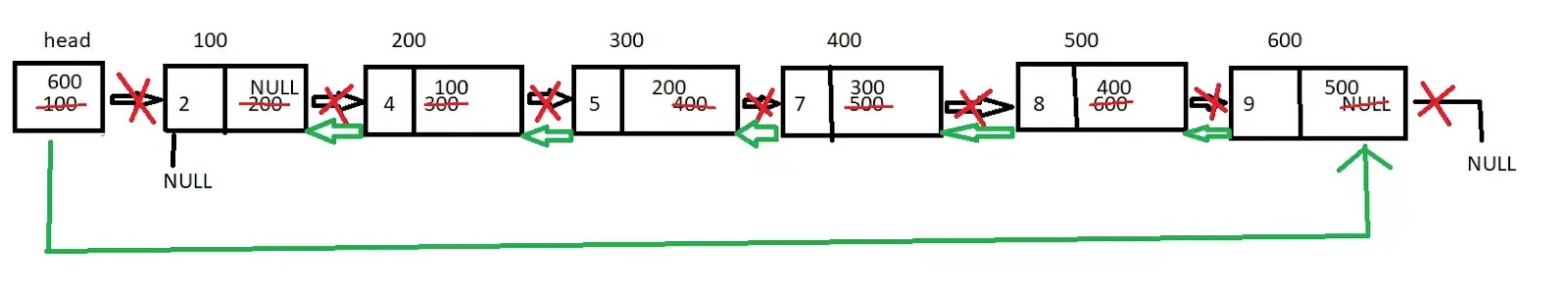 Reverse a Linked List