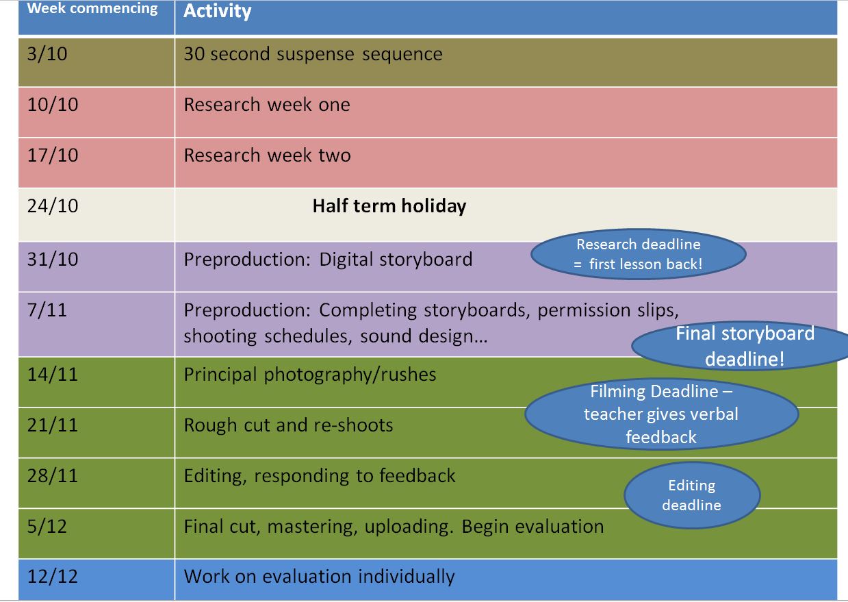 A-Level Media Studies: AS Media coursework deadlines 2016