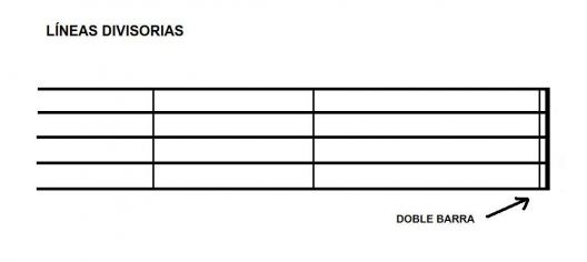 COMPÁS-LÍNEAS DIVISORIASEscuela musical CC y TT