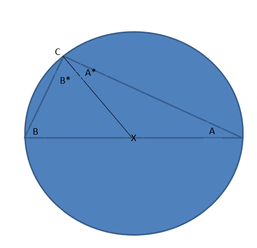 Math Vacation: Inscribed Angle Theorem of Thales