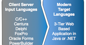 Powerbuilder application modernization ( Converting to .NET or Java)