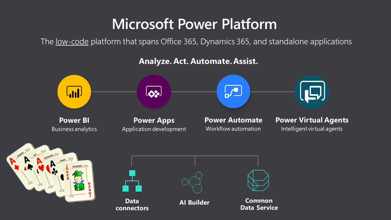 Dive in the Power Platform and gain power!: AI Builder - Key Concepts ...