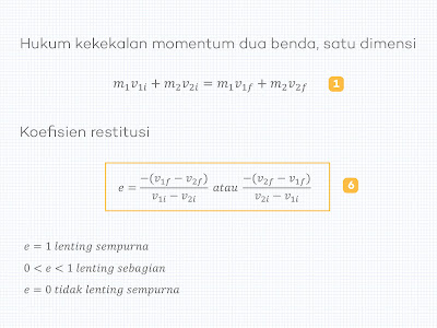 Tumbukan Lenting Sebagian Lengkap ǀ Pengertian, Contoh, Persamaan ...