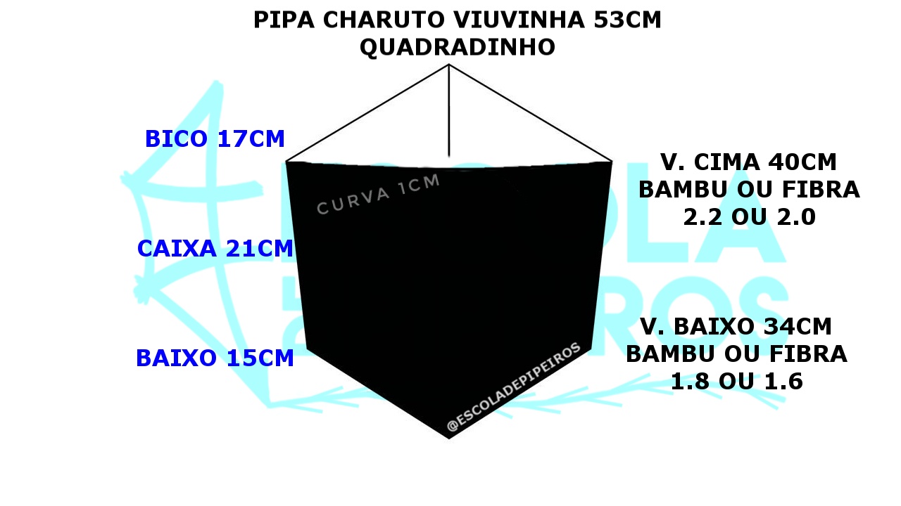 Escola de Pipeiros: MEDIDAS DE PIPA PARA FAZER