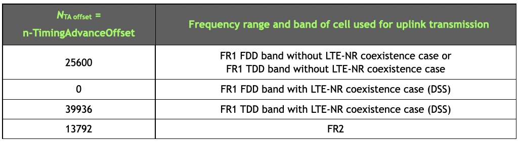 How LTE Stuff Works?: 5G NR: DSS - Dynamic Spectrum Sharing