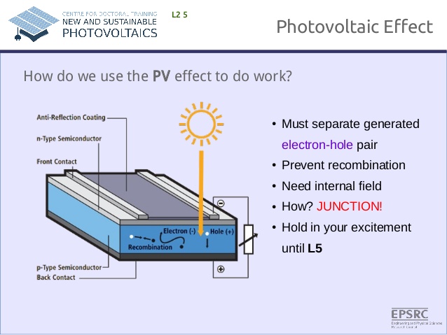 ENG.CROW: Photo Voltaic Effect