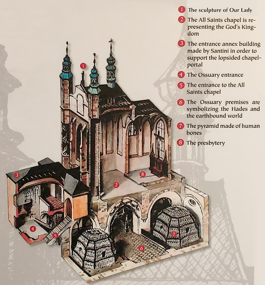 The Sedlec Ossuary Chapel in the Czech Republic ~ Liturgical Arts Journal