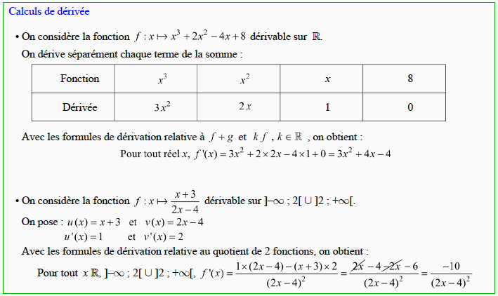 Cours Maths: Notion de Dérivée ~ Blog Aide Maths