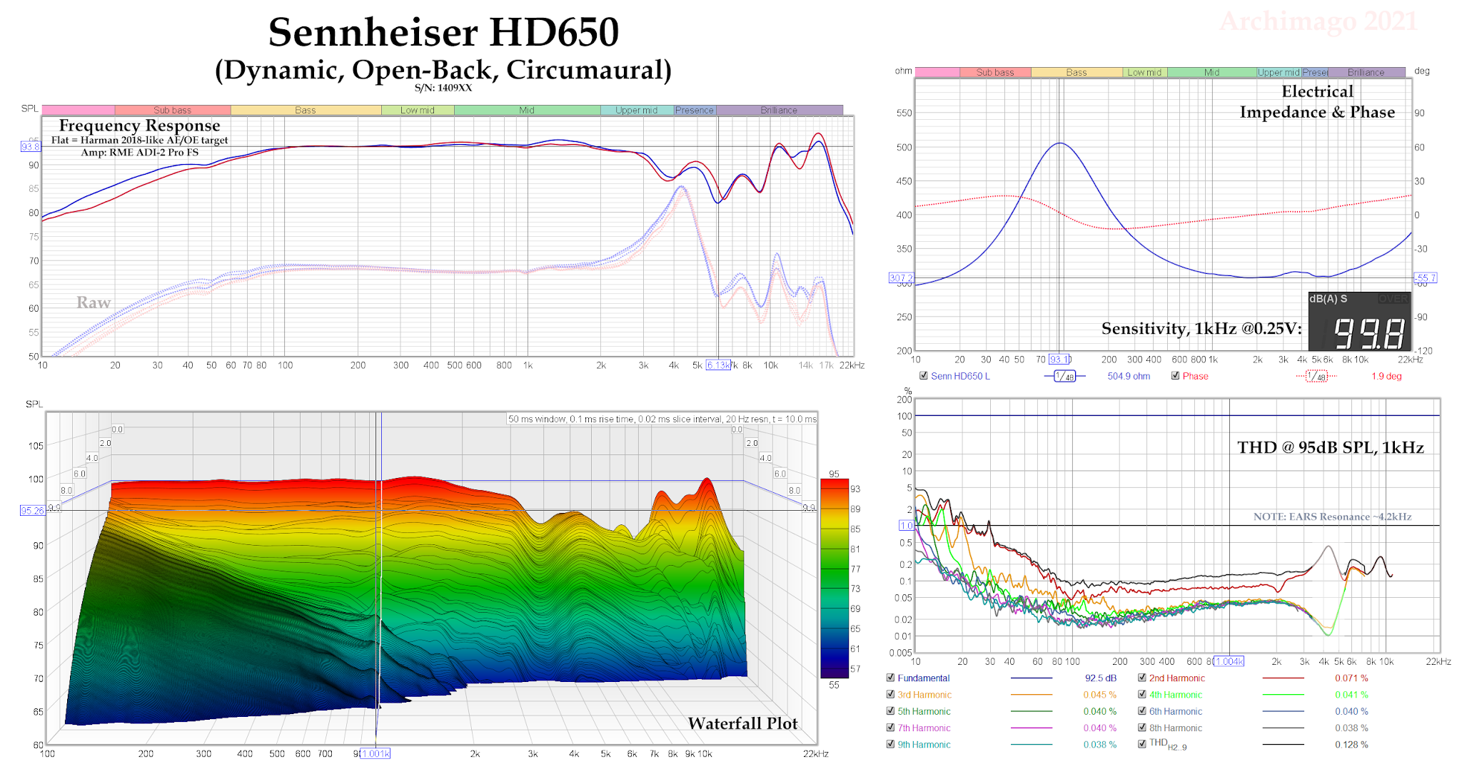 Archimago's Musings: MEASUREMENTS: Sennheiser HD650 (~2010-2012) and ...