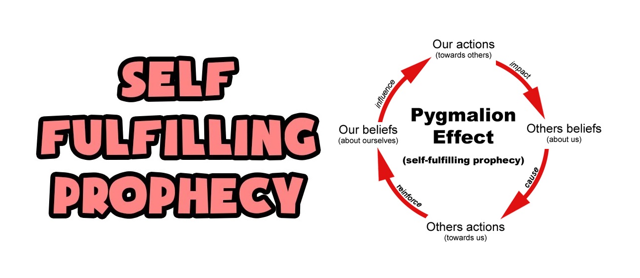 Self Fulfilling Prophecy Psychology