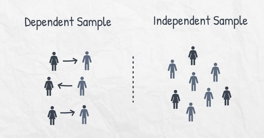 Perbedaan Independent Sample dan Dependent Sample