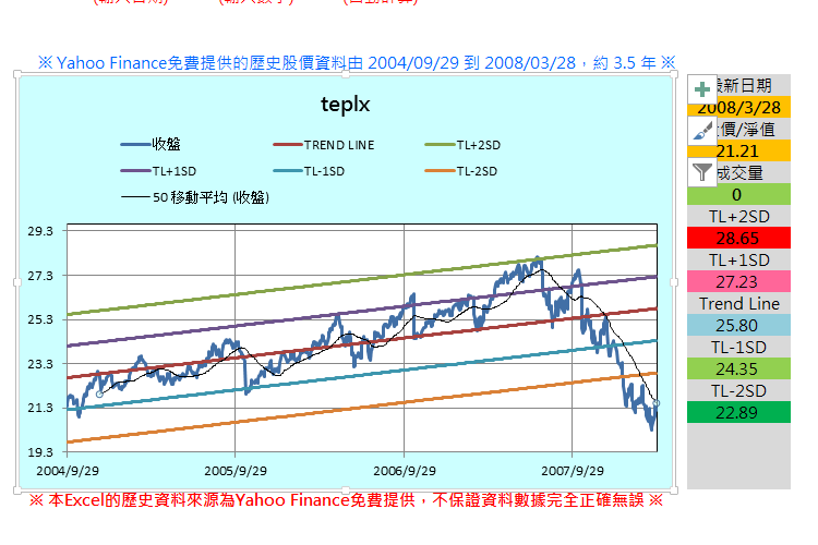 股息 現金流 被動收入 理財的心路歷程: 富蘭克林坦柏頓全球成長基金 teplx 研究---幾何報酬率geometric mean vs 算數 ...