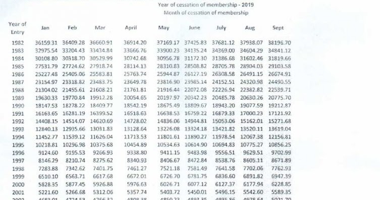 Central Government Employees Group Insurance Scheme 1980 – Tables of ...