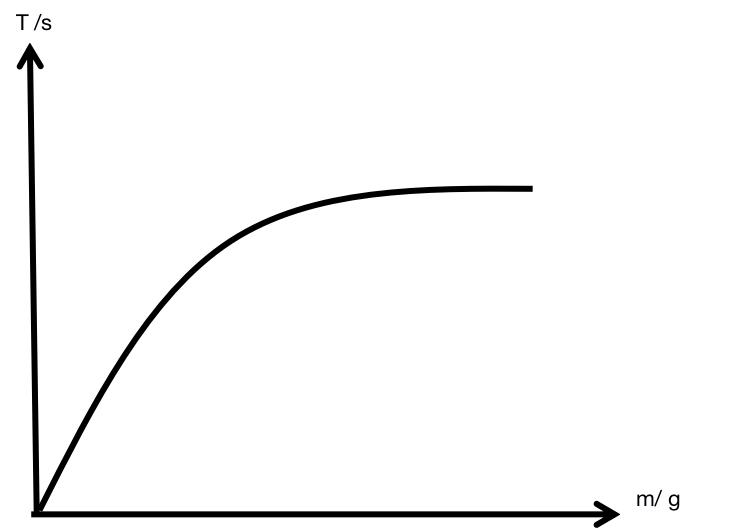 PHYSICS Problems And Solutions / Soalan fizik & penyelesaian ...
