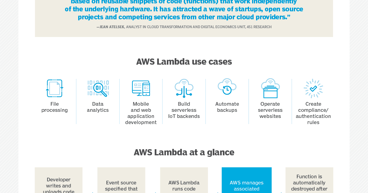 ICT Modernization: Evolution of AWS Lambda