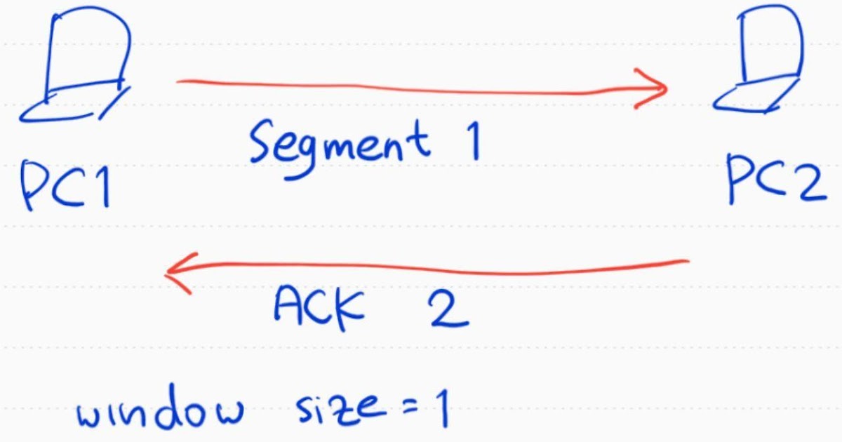 Learn to share. Share to learn.: Network Fundamentals: TCP Window Size ...