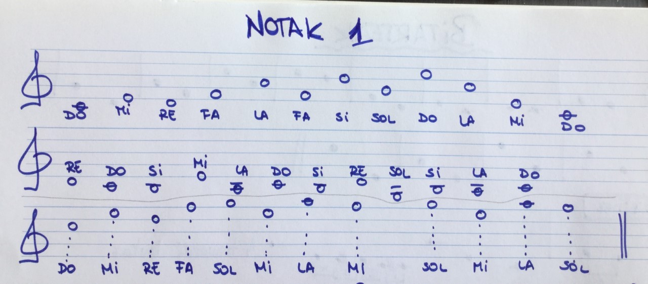 Musikagaz bat: 3. maila