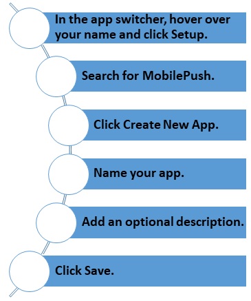 MobilePush Overview and Integrate Mobile Push SDK with Mobile Application
