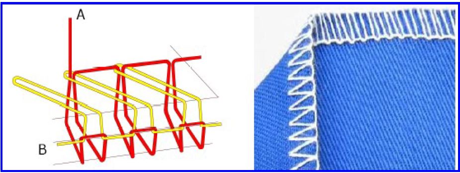 Stitch Class - STYLE LIQUID
