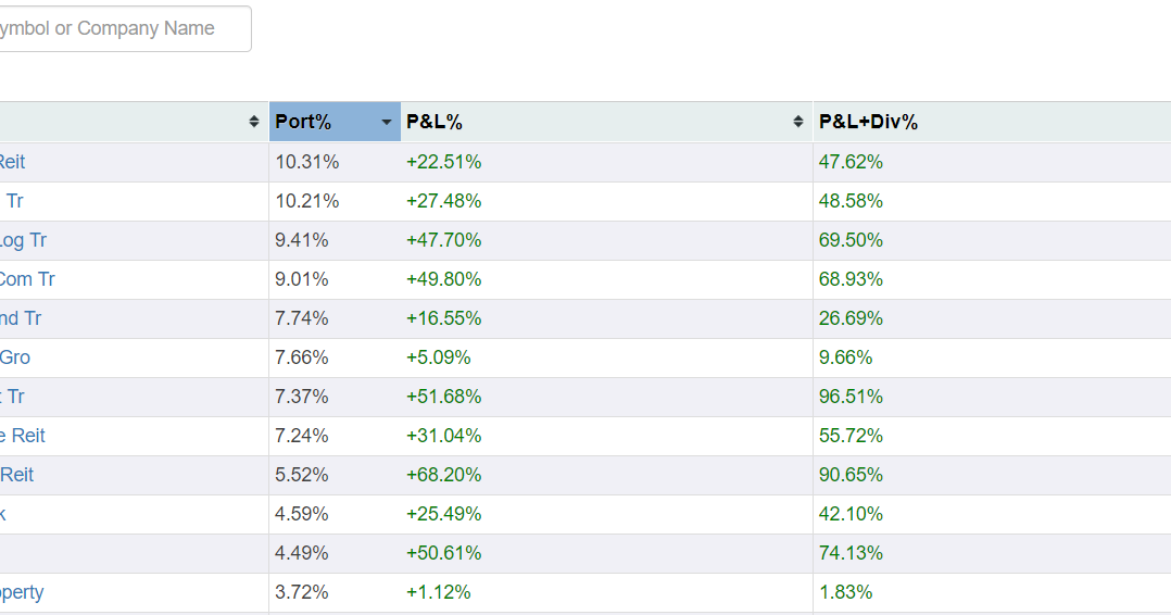 Dividend Tech Warrior: Dividend Warrior's YTD Portfolio Performance ...