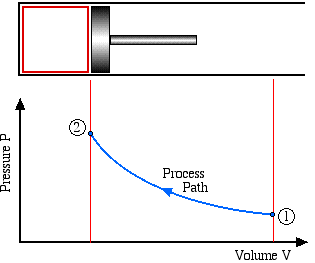Thermodynamics - Lecture - 3