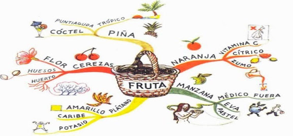 Qu Son Y Para Qu Sirven Los Mapas Mentales Comunique