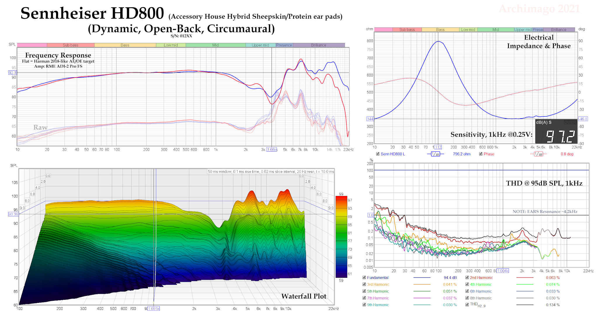 Archimago's Musings: MEASUREMENTS: Sennheiser HD650 (~2010-2012) and ...