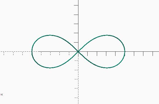 OpenSCAD Snippet Pad: Figure Eight Path