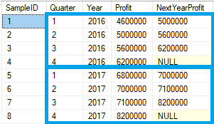 SQL Server LEAD() Function