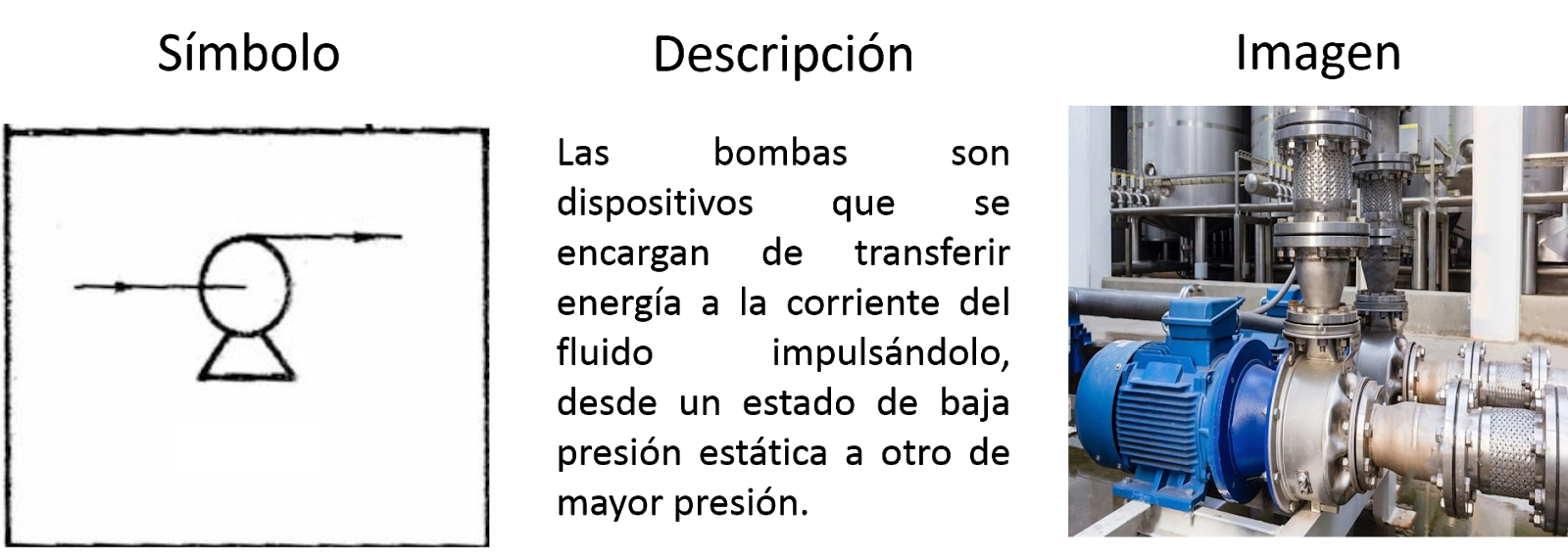 Tu apoyo en ciencias: Símbolo, Descripción e Imagen de Equipos industriales
