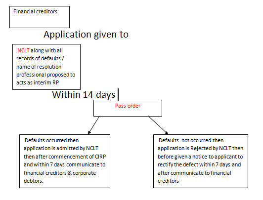 E-KNOWLEDGE ACHIEVER: INSOLVENCY AND BANKRUPTCY CODE 2016