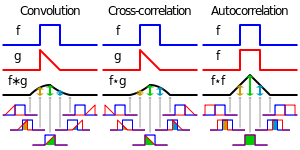 Seismic Processing Sharing Session: Deconvolution
