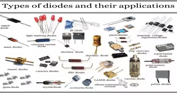 Types of Diode - Beginner's Guide - Atlearner: Learn Science & Technology