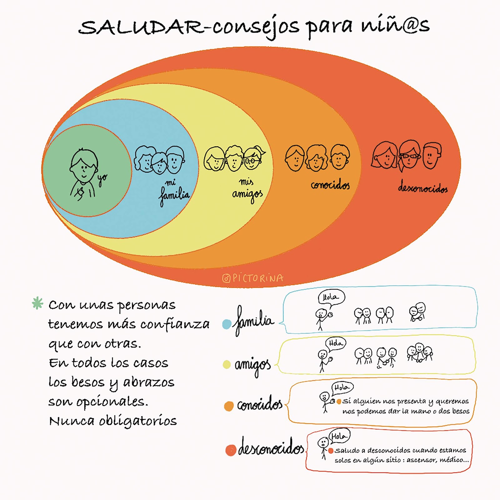 Dibujos para niñ@s que necesitan apoyos visuales: Saludar- Círculos de ...