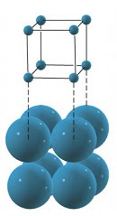 El alquimista: Cúbico