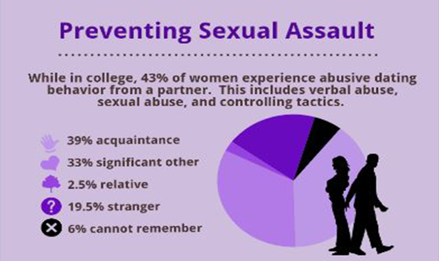 How We Can Help With Your Civil Sexual Assault Case #infographic ...