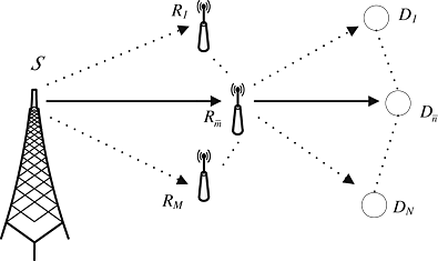 Final Year Communication Projects: Amplify and forward Relay for ...