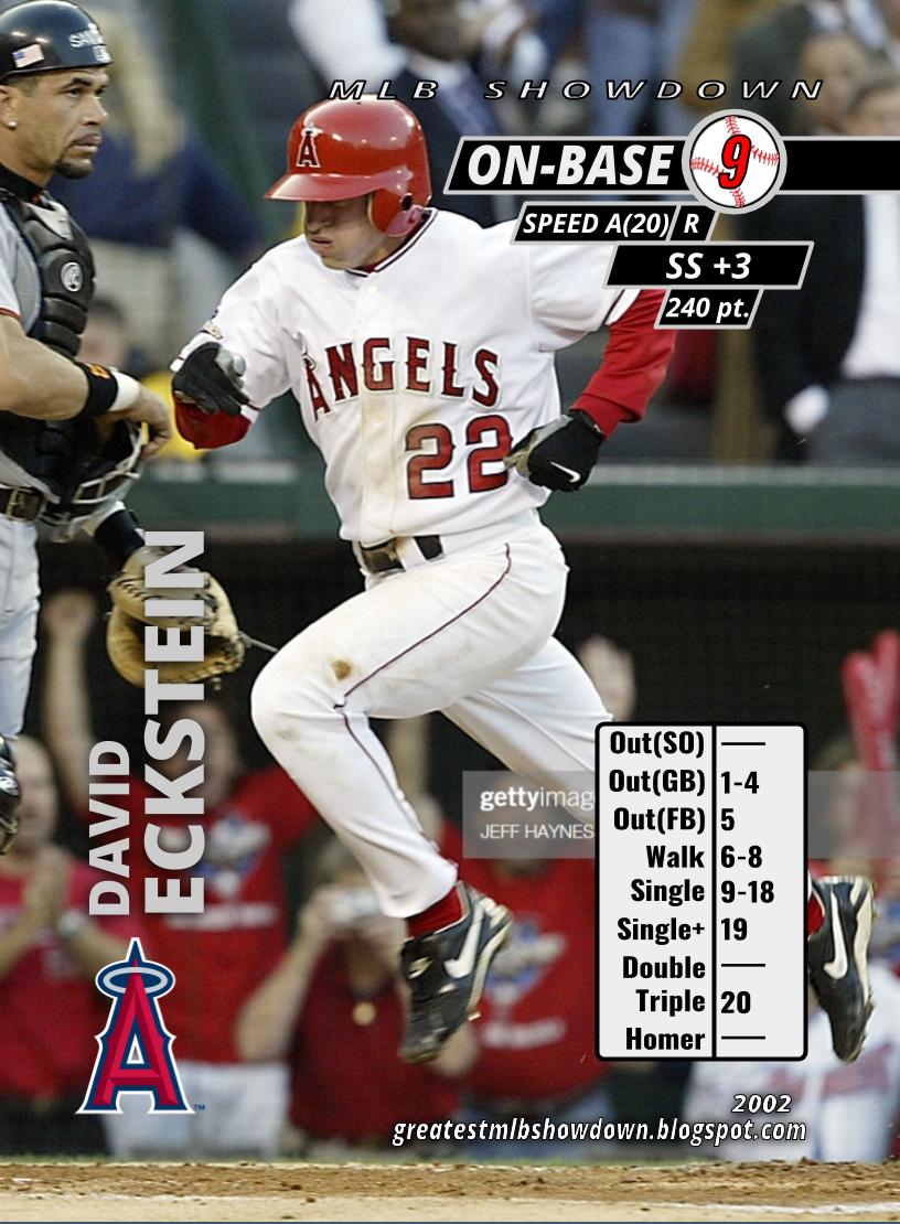 The Greatest MLB Showdown Project: MLB Showdown 2002 (playoff edition)