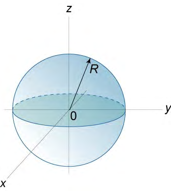 Analytic Geometry – Sphere - Alfi Blog