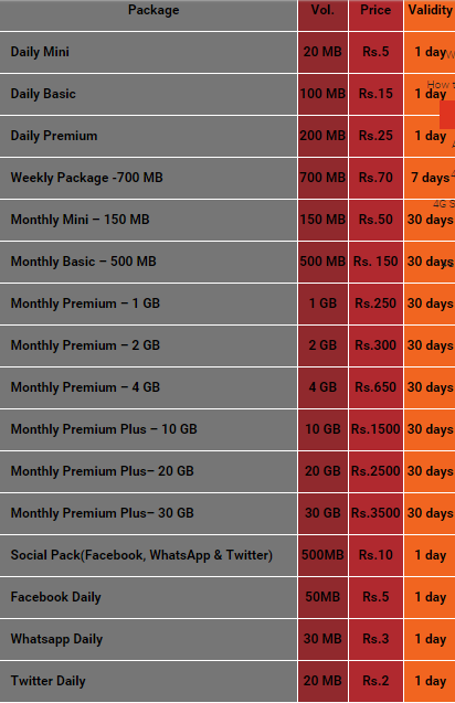All 3 G and 4 G Mobile Internet Packages - Salam Pakistan