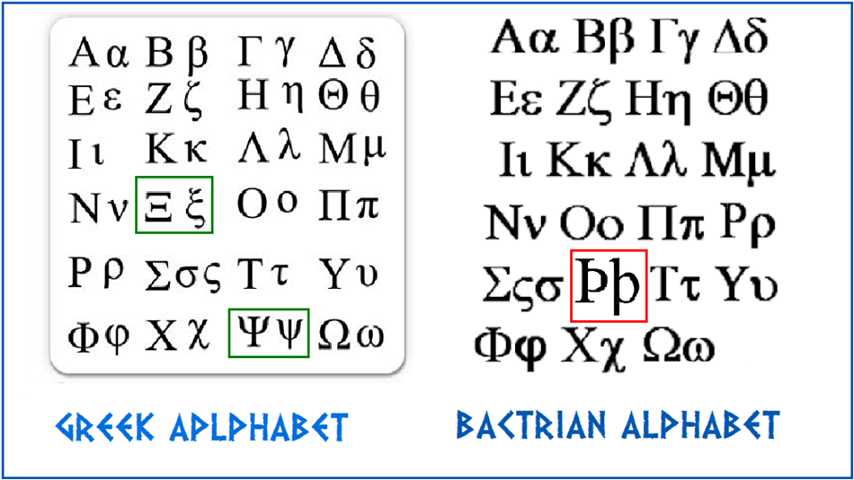 Greek Asia: THE BACTRIAN LANGUAGE AND ITS GREEK SCRIPT