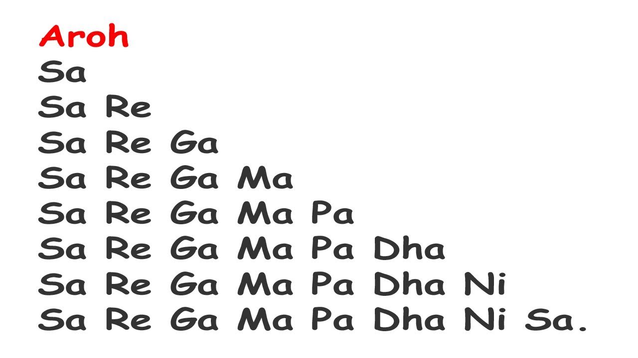 indian classical music: " Alankar "for beginner to practice -Indian ...