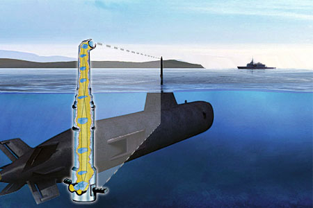 Periskop nedir ne demektir? Periskop ne işe yarar? - Laf Sözlük