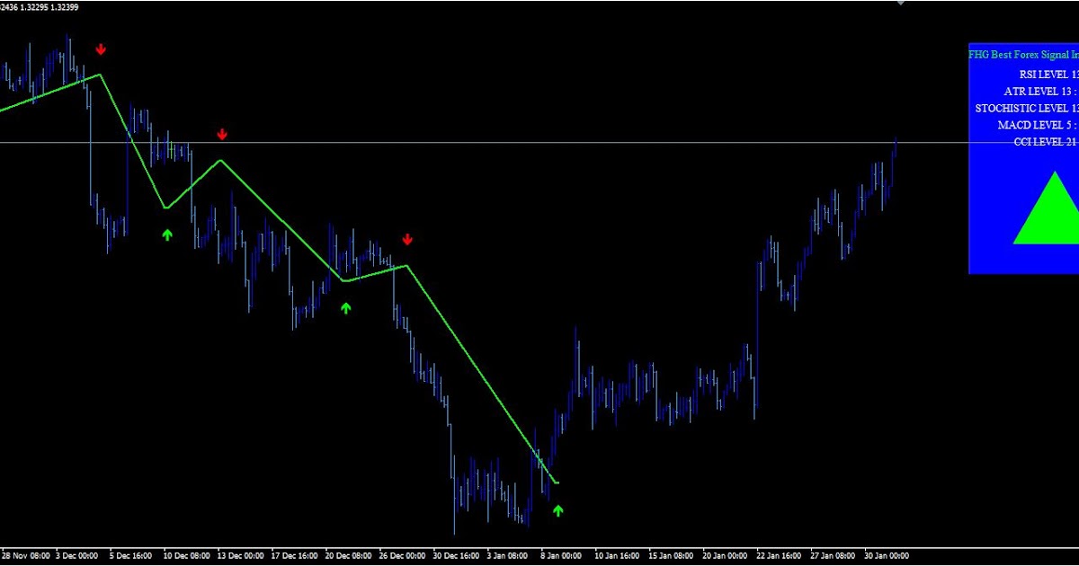 FHG Best Forex Signal MT4 Indicator 2020 : Review - Free Forex Trading ...