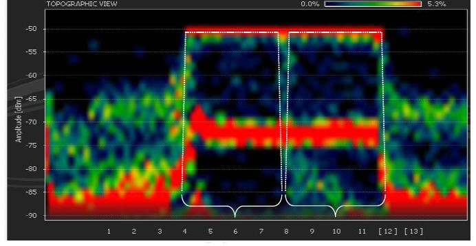 Wi-Fi every where: 802.11n Features