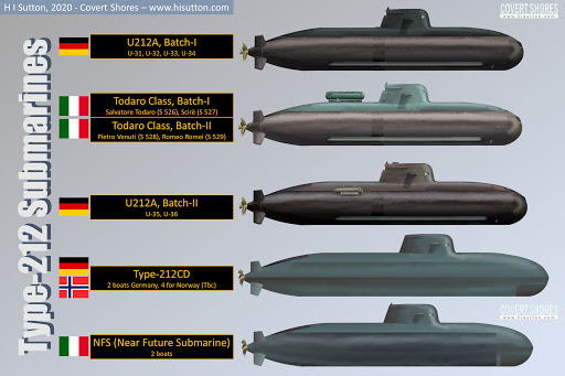 SI VIS PACEM, PARA BELLUM: FINALMENTE AL VIA I NUOVI "U-212 N.F.S ...