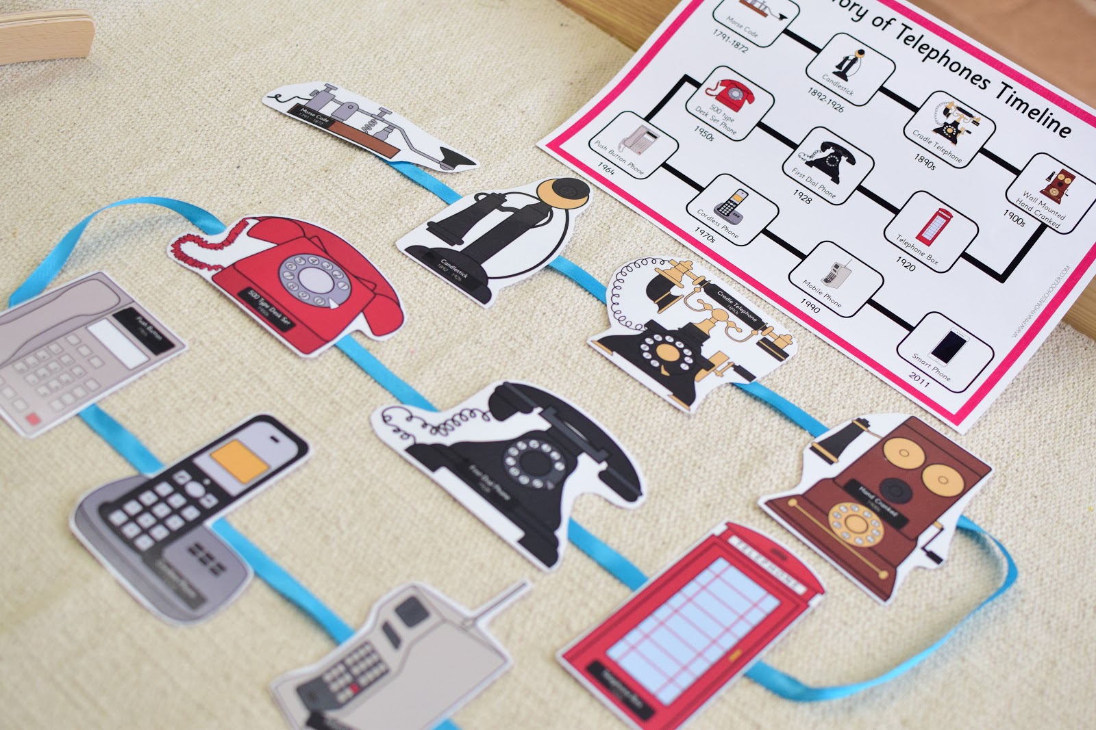 Telephone History Timeline