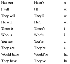 Spoken English: Flourish Your Language